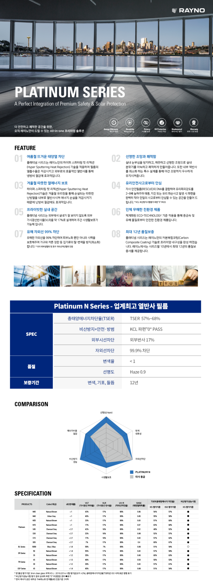 RAYNO (레이노) - 탑그라스가드